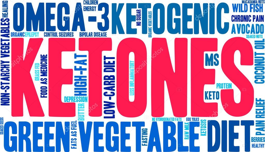 Ketones Word Cloud Stock Vector Image by ©arloo #91748036