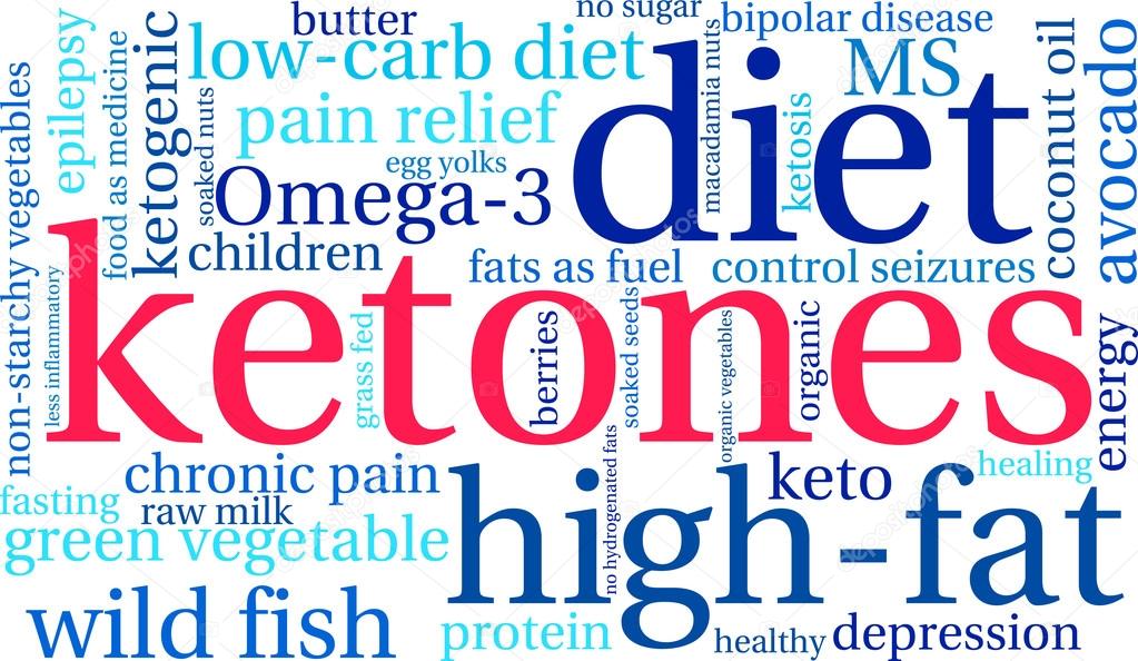 Ketones Word Cloud Stock Vector Image by ©arloo #91748110