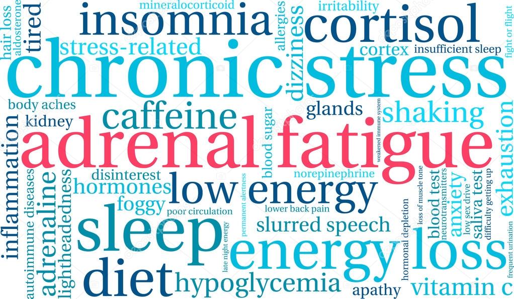 Adrenal Fatigue Word Cloud Stock Vector Image by ©arloo #91827614