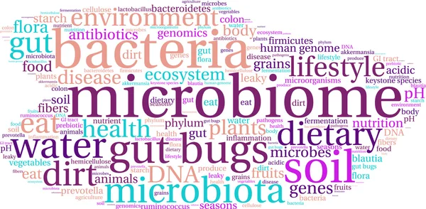 Microbiome Word Cloud — Stock Vector © arloo #91839382