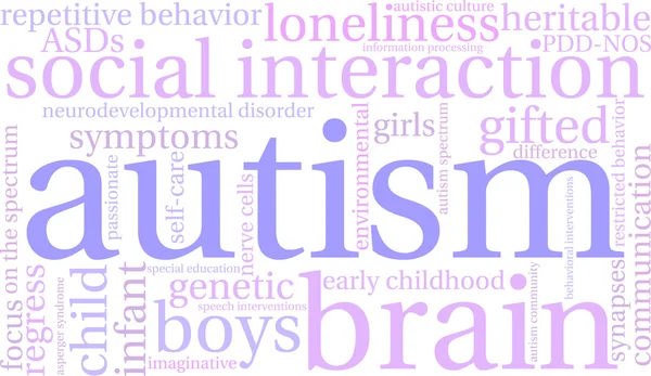 Autism Word Cloud — Stock Vector © arloo #92957768