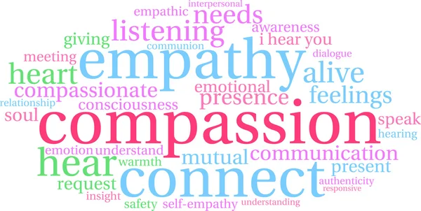 Word cloud empathy Stock Photos, Royalty Free Word cloud empathy Images ...