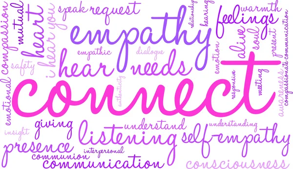 Word cloud empathy Stock Photos, Royalty Free Word cloud empathy Images ...