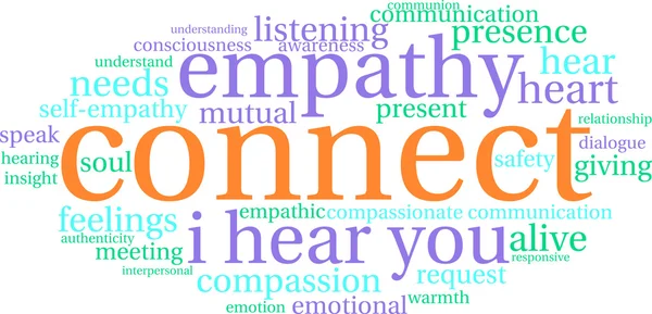 Word cloud empathy Stock Photos, Royalty Free Word cloud empathy Images ...