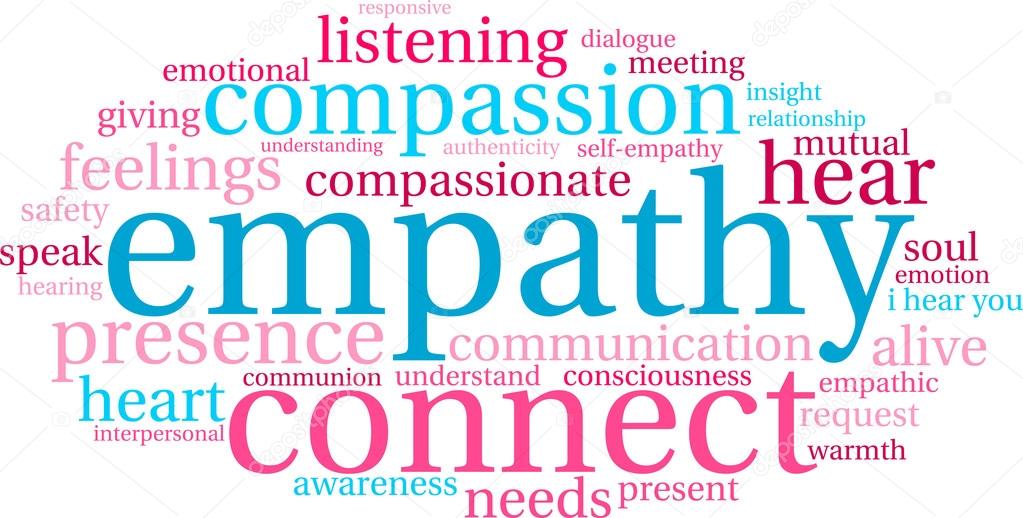 Empathy Word Cloud — Stock Photo © arloo #97628044
