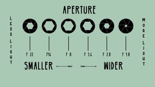 Motion Graphics Aperture Explanation Camera — Stock Video ...