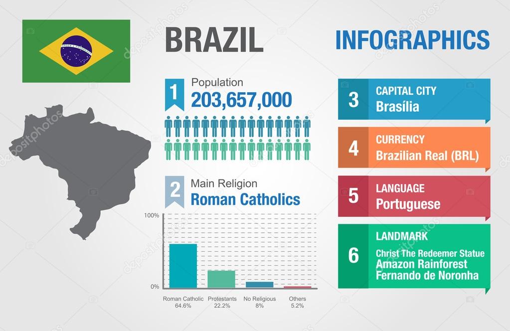 Brazil infographics, statistical data, Brazil information, vector ...