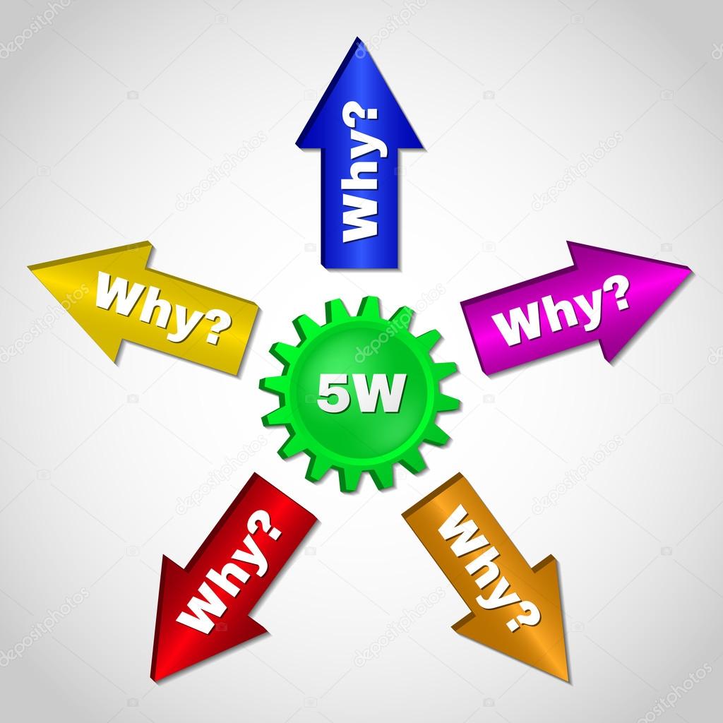 5 Why Methodology Concept Stock Vector Art Illustrati - vrogue.co 5 Why Methodology Concept Stock Vector Art Illustrati - vrogue.co