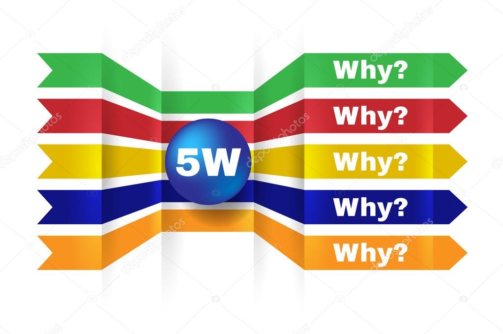 5W, root cause analysis methodology concept. Stock Photo by ©MagMac83 ...