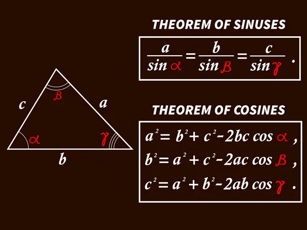 Vector Illustration Depicting Mathematical Formulas Expressing ... Vector Illustration Depicting Mathematical Formulas Expressing ...