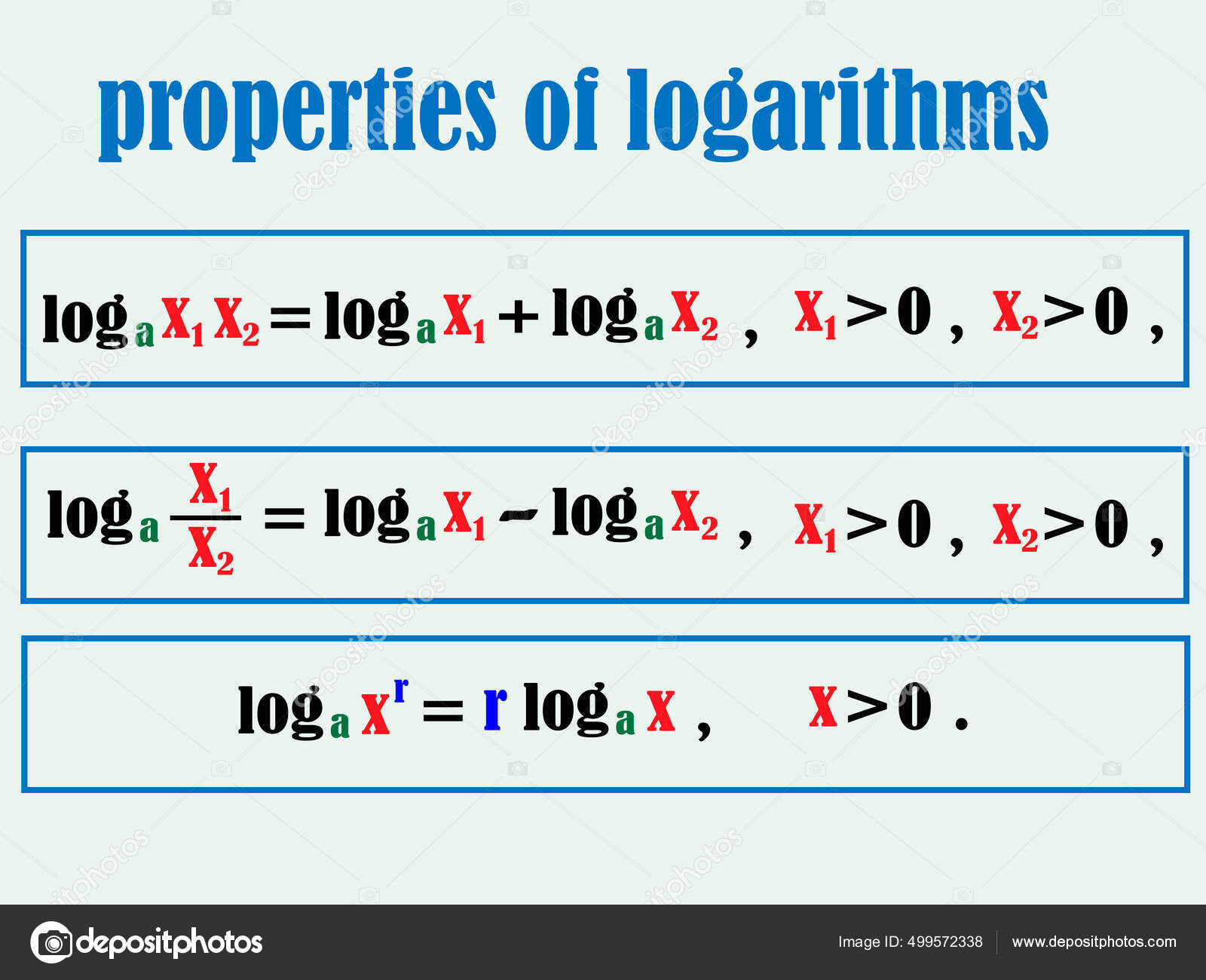 Vector Illustration Depicting Mathematical Formulas Expressing ...