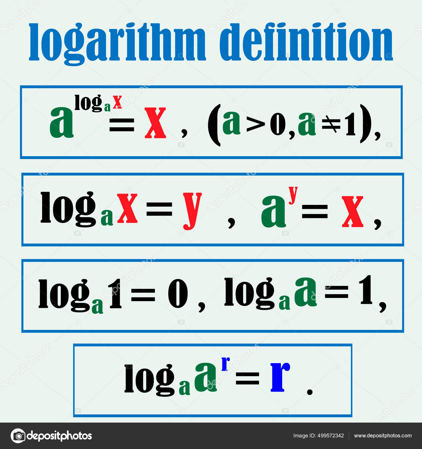 Vector Illustration Depicting Mathematical Formulas Expressing ... Vector Illustration Depicting Mathematical Formulas Expressing ...