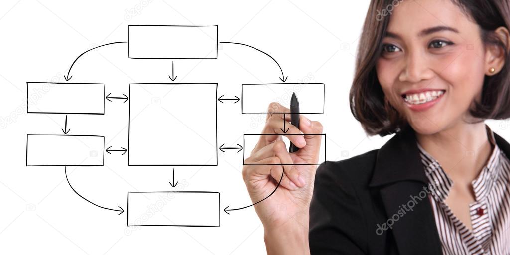 Businesswoman drawing flowchart for copyspace Stock Photo by ...