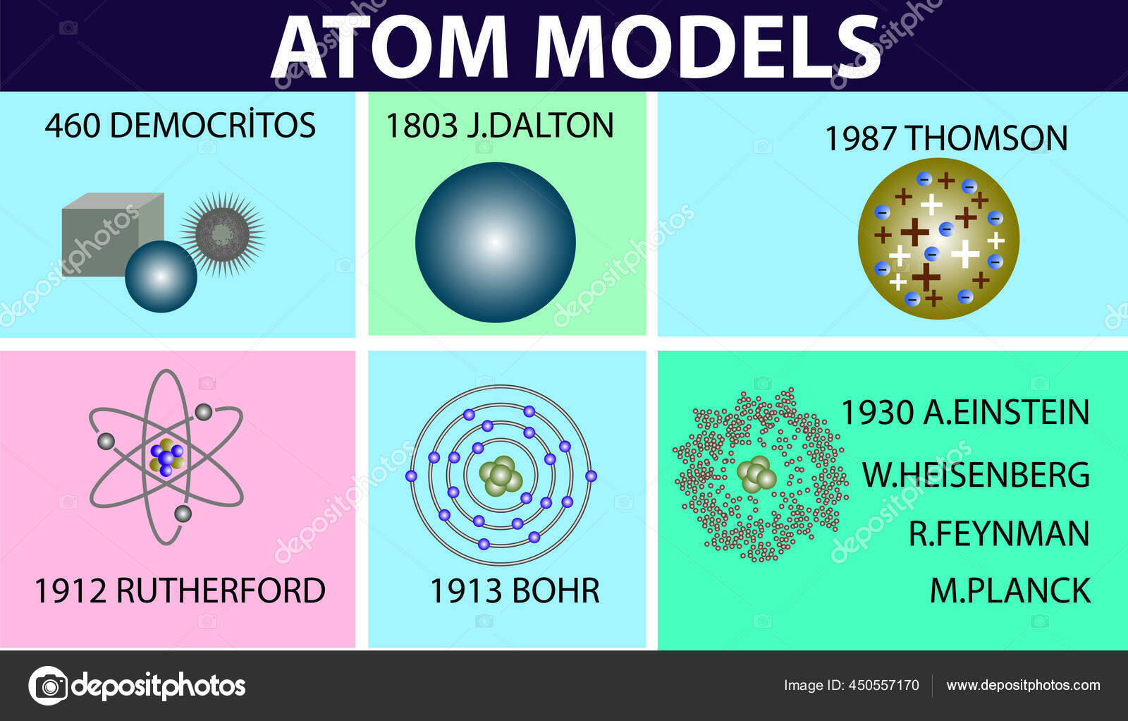 Einstein Atom Model