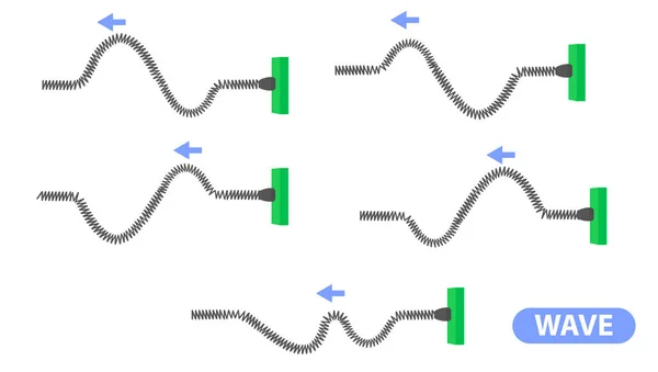 Compressional Wave Diagram