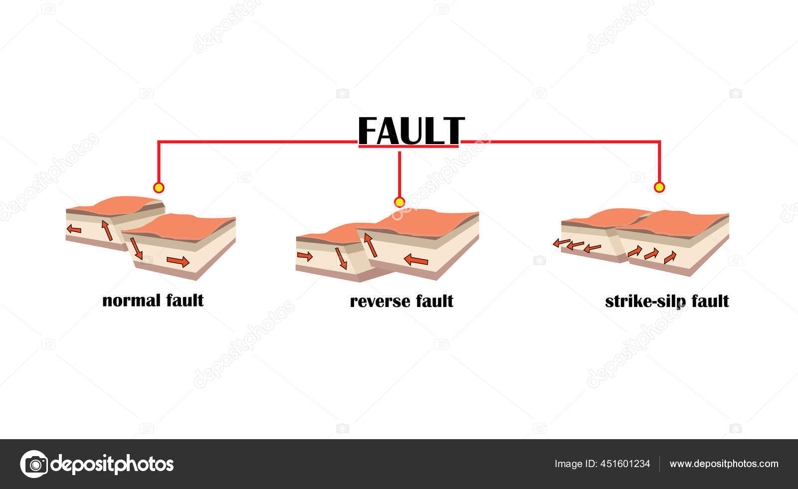 Earthquake Fault Diagram