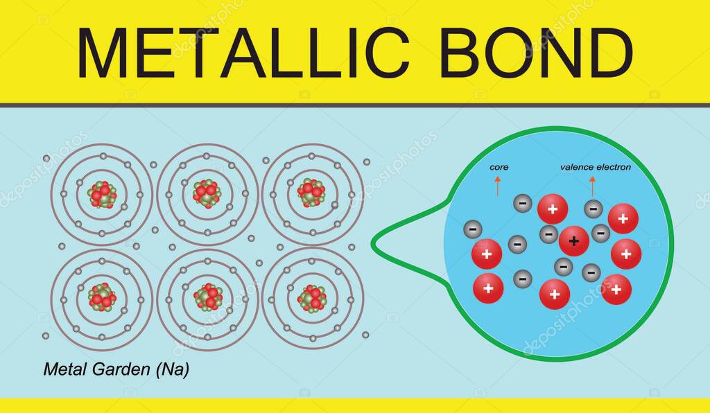 lección de química enlace metálico. infografía de enlaces metálicos ...