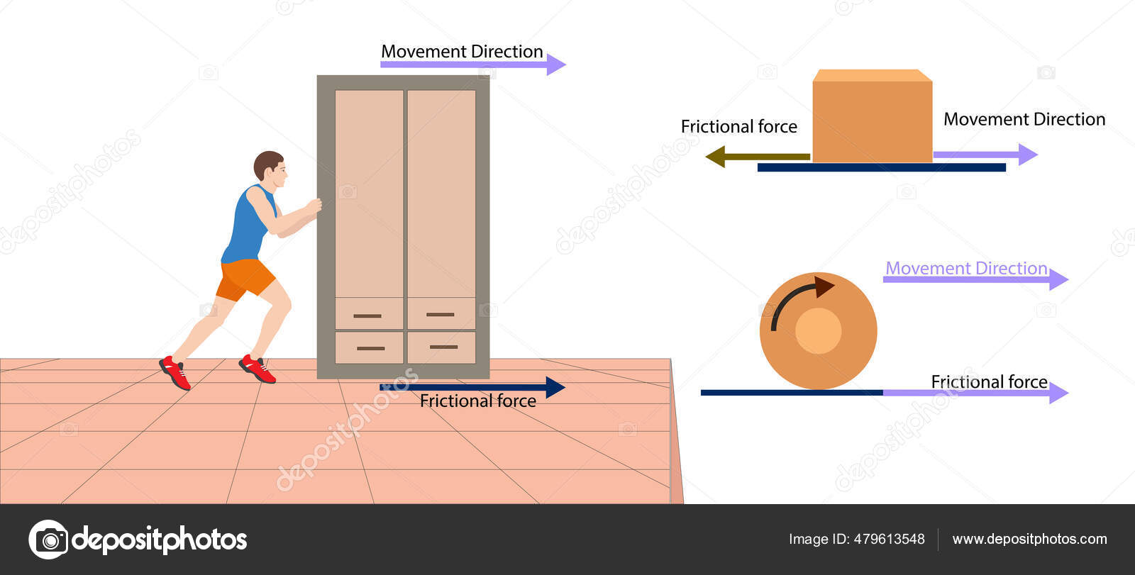 Kinetic Friction Vs Static Friction Kinetic Friction Vs Static Friction