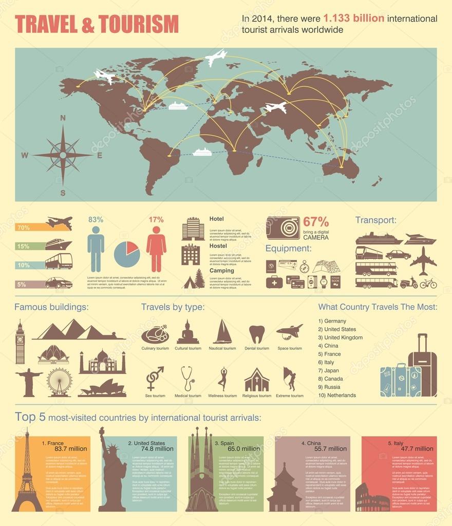 Travel and world tourism Infographic. Vector template with map, icons ...