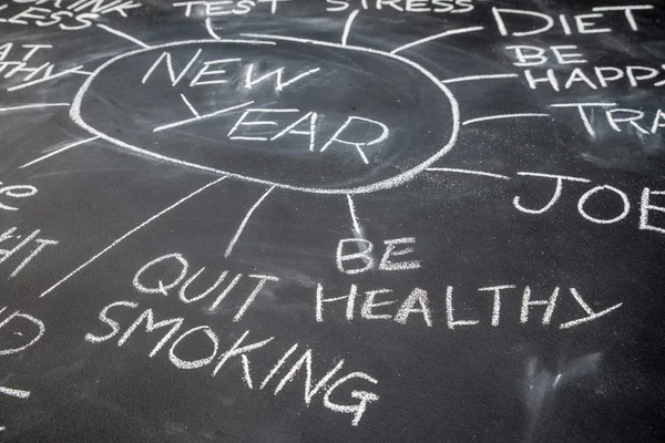 New year resolution chart Stock Photos, Royalty Free New year ...