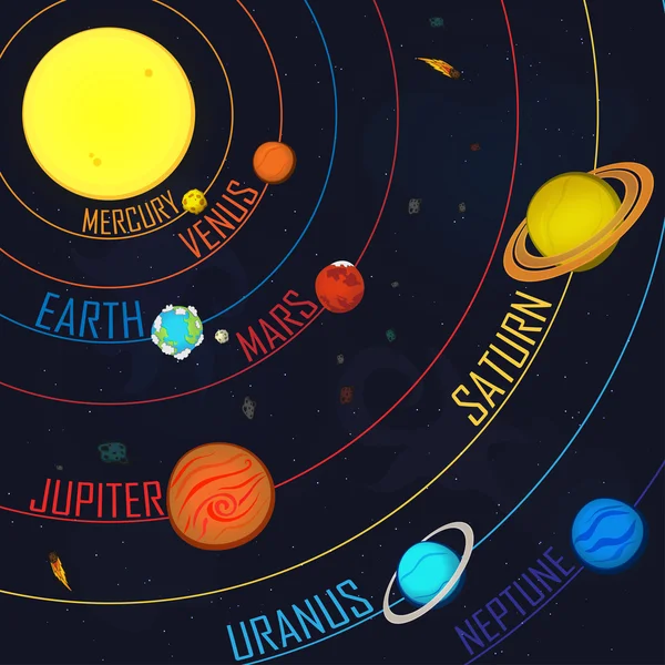 Solar system planet scheme with distances and orbits — Stock Vector ...