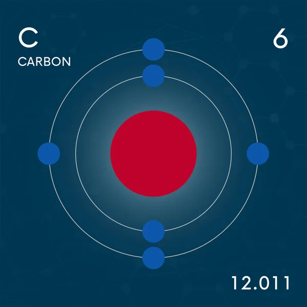 Carbon Bohr Model Project