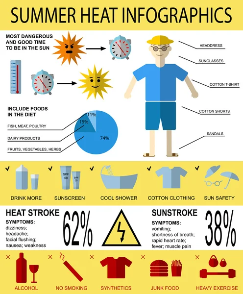 Heat stroke infographic Vector Art Stock Images | Depositphotos