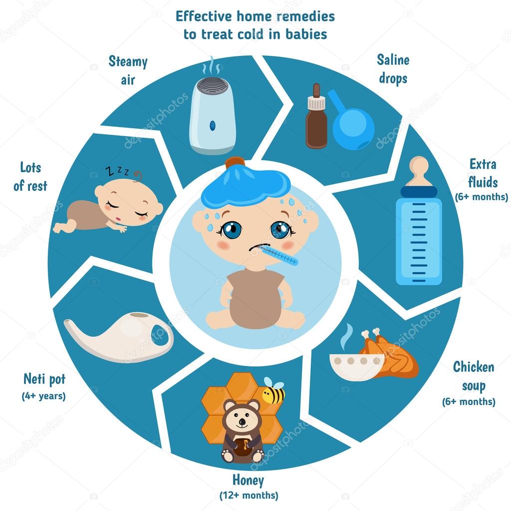Home remedies to soothe your child's cold and flu symptoms Stock Vector ... Home remedies to soothe your child's cold and flu symptoms Stock Vector ...