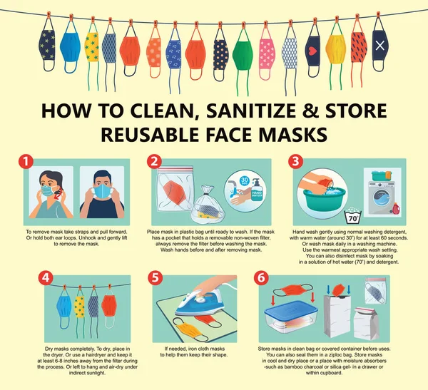 1,208 Washable Vector Images | Depositphotos