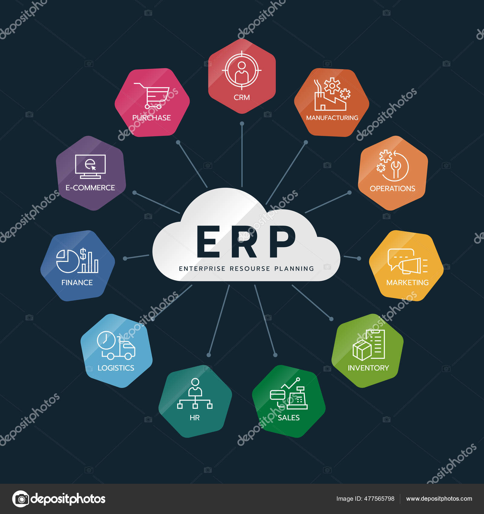 Módulos Planificación Recursos Erp Enterprise Con Diagrama Nube Enlace Módulo Vector de stock ...