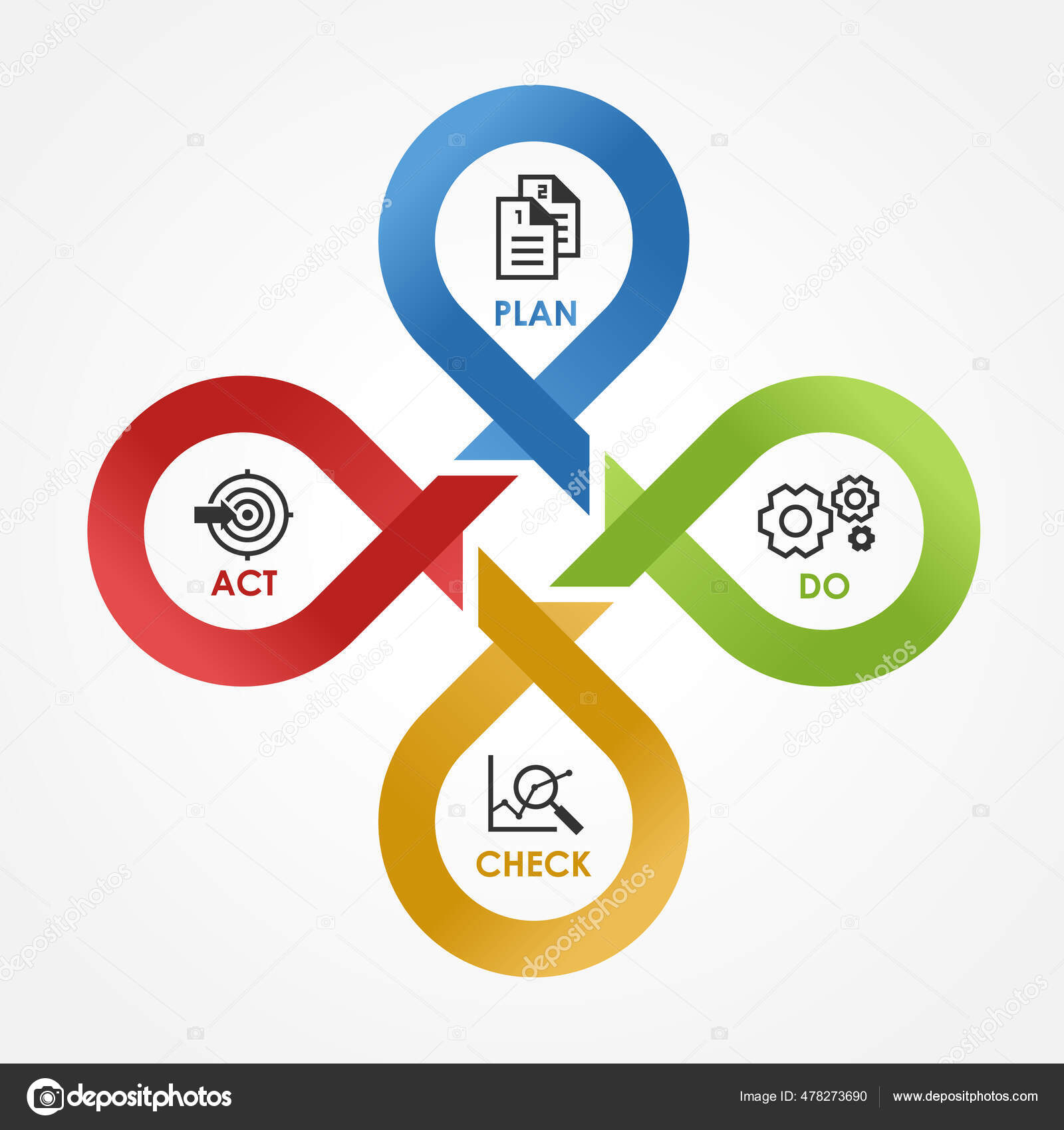 Pdca Icon Plan Check Act Cycle Line Cross Step Block Stock Vector by ...