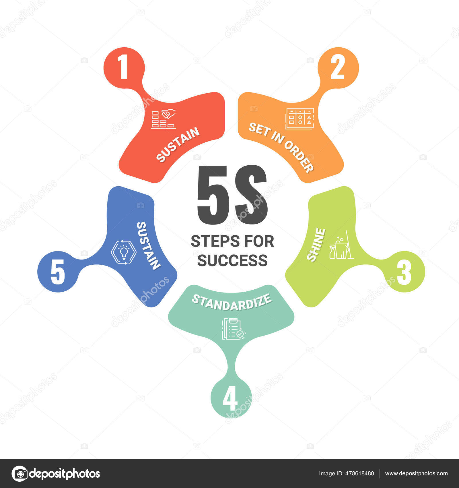 Methodology Management Steps Success Circle Arrow Line Roll Diagram ...