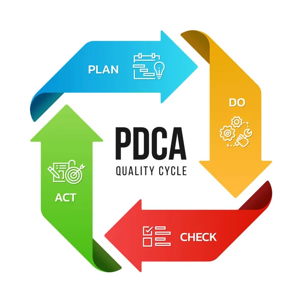 Pdca Icon Plan Check Act Cycle Line Cross Step Block Stock Vector by ...