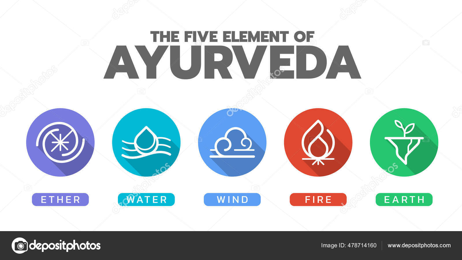 Five Elements Of Life Clipart Images