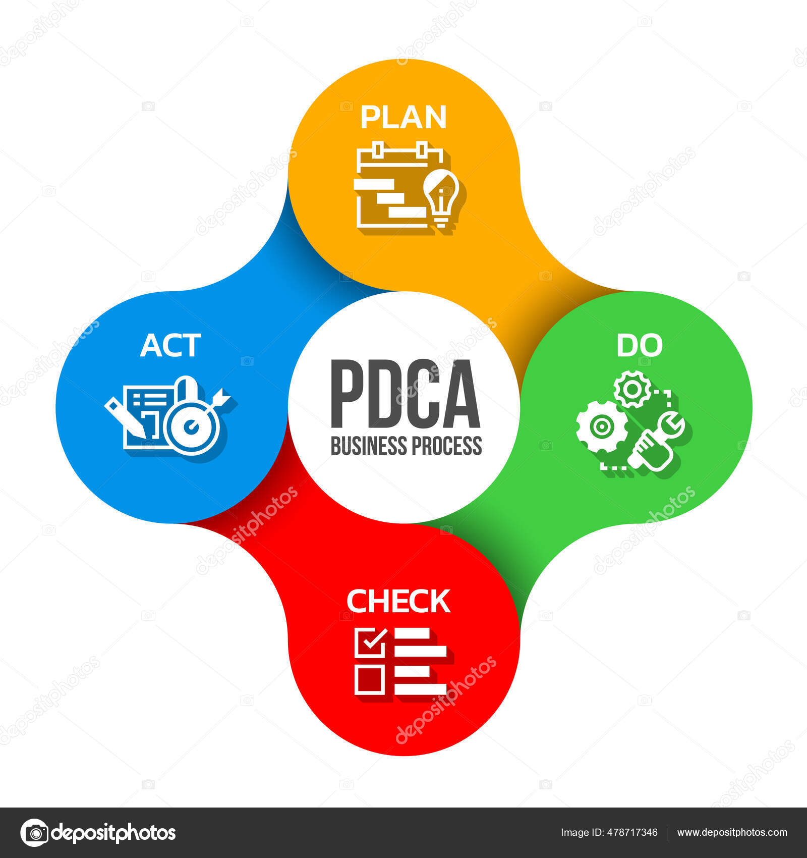 Pdca Business Process Diagram Plan Check Act Icon Sign Bubble Stock ...