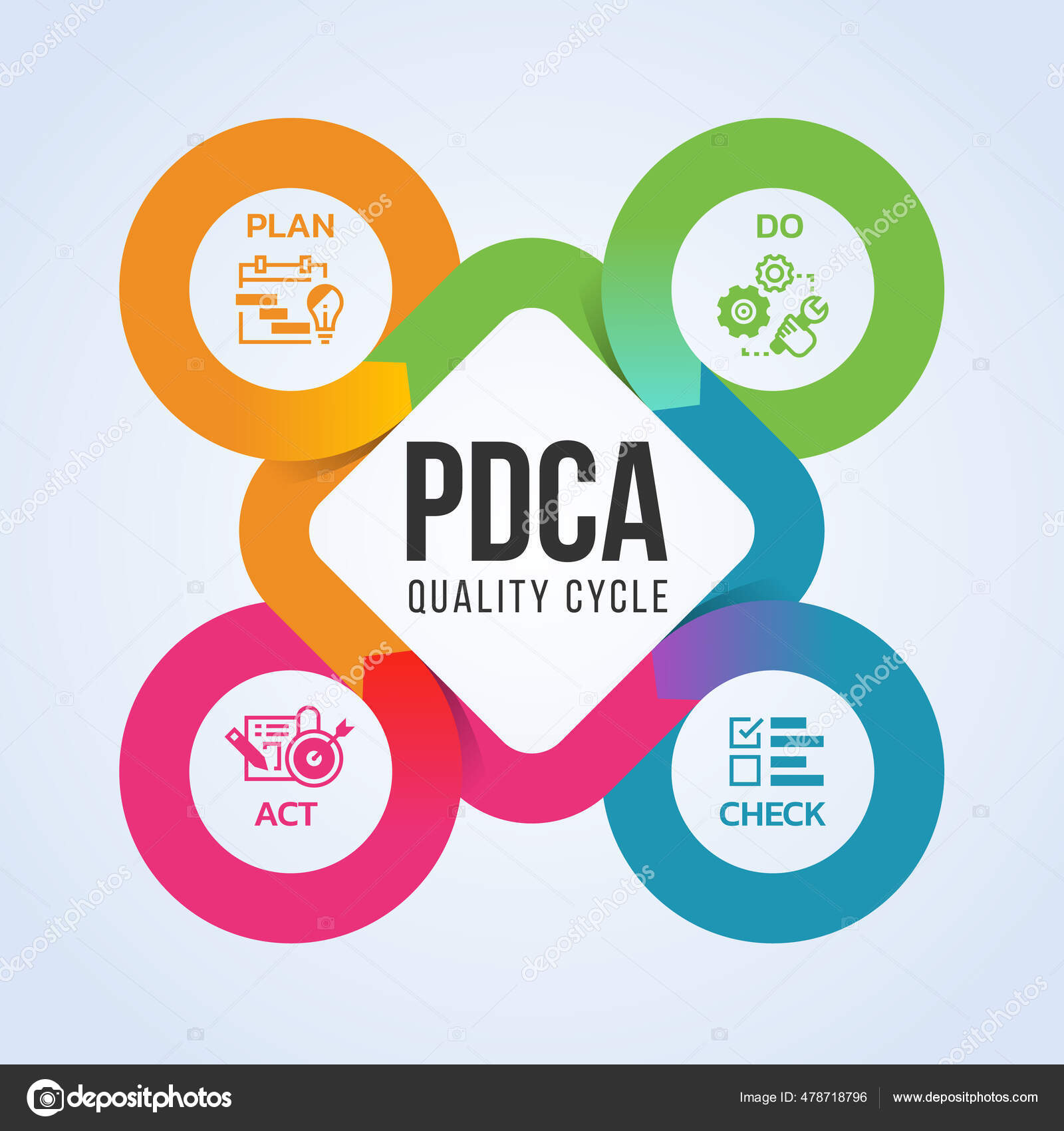 Pdca Cycle Stock Illustration Download Image Now Pdca Circle Business Porn Sex Picture
