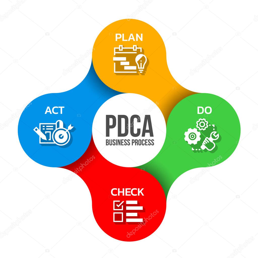 PDCA Business process diagram with Plan ,Do ,Check and Act icon sign in ...