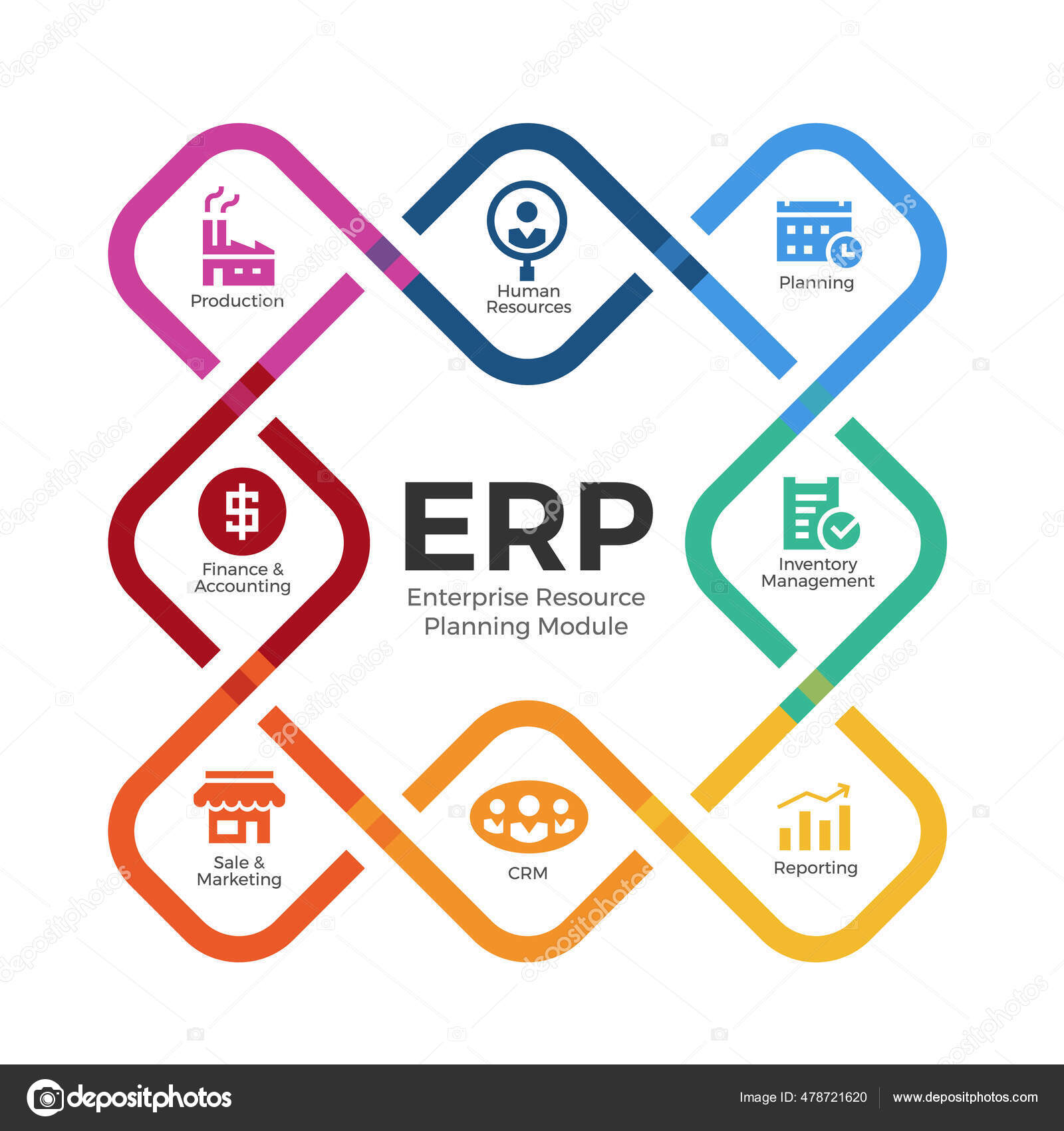 Enterprise Resource Planning Erp Modules Square Rounded Edges Cross ... Enterprise Resource Planning Erp Modules Square Rounded Edges Cross ...