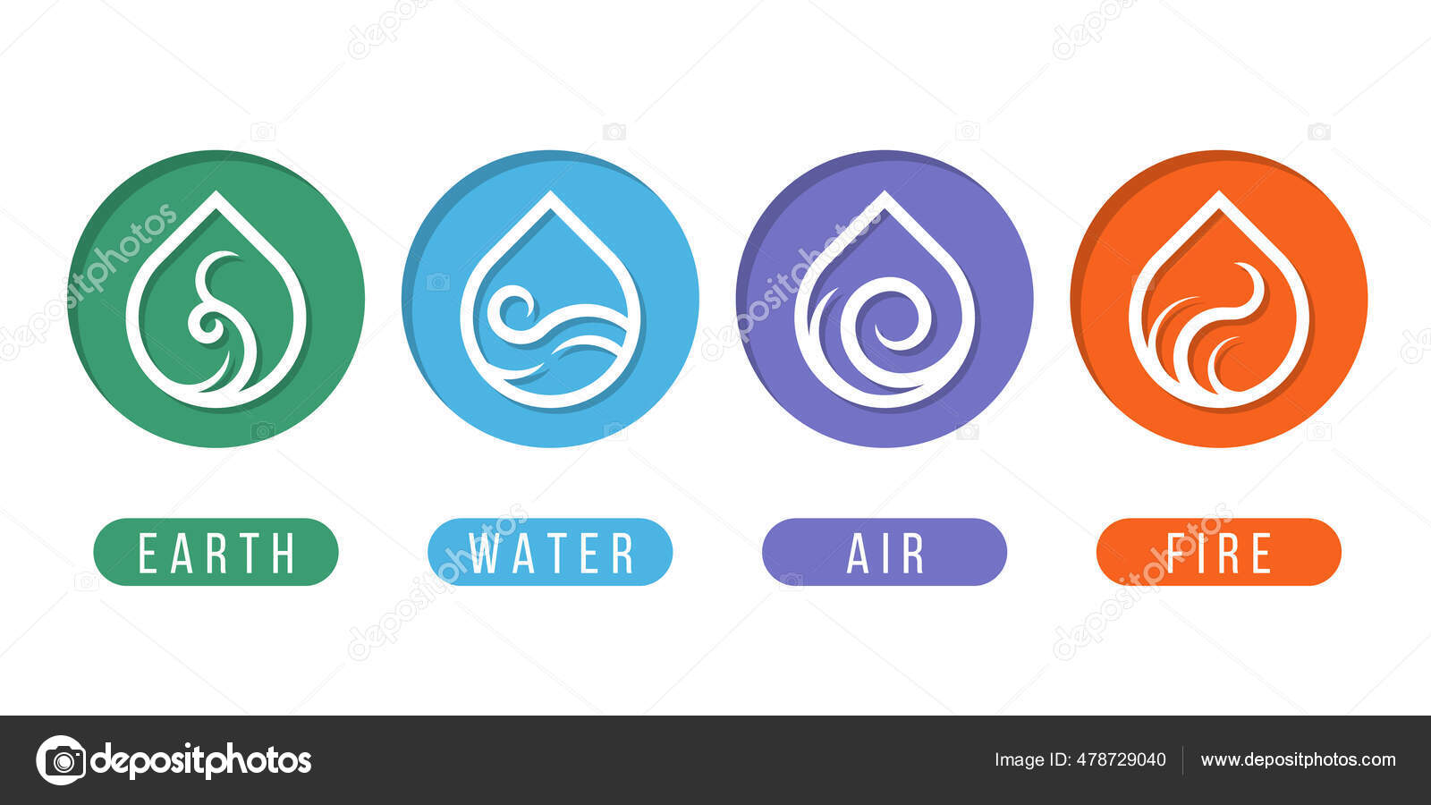 Elements Nature Symbols Earth Water Air Fire Drow Water Border Stock ...