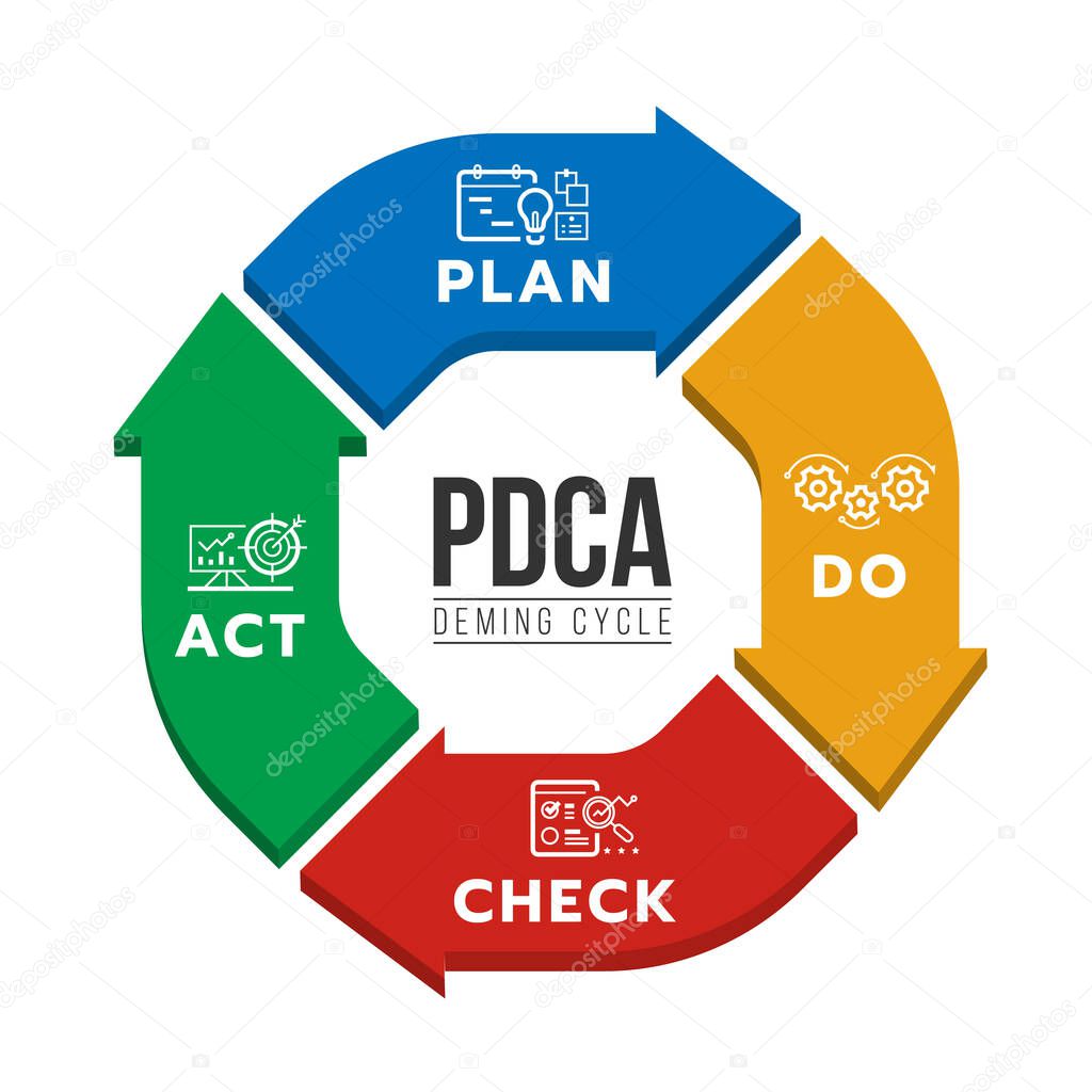 PDCA o diagrama de gráfico de ciclo de deming con plan, hacer ...