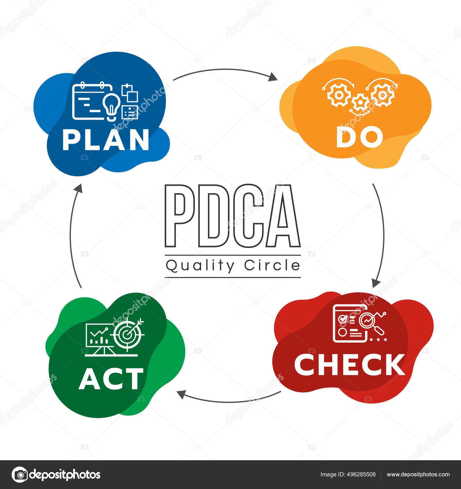 Diagrama Gráfico Qualidade Pdca Com Plano Fazer Verificar Agir Ícone ...