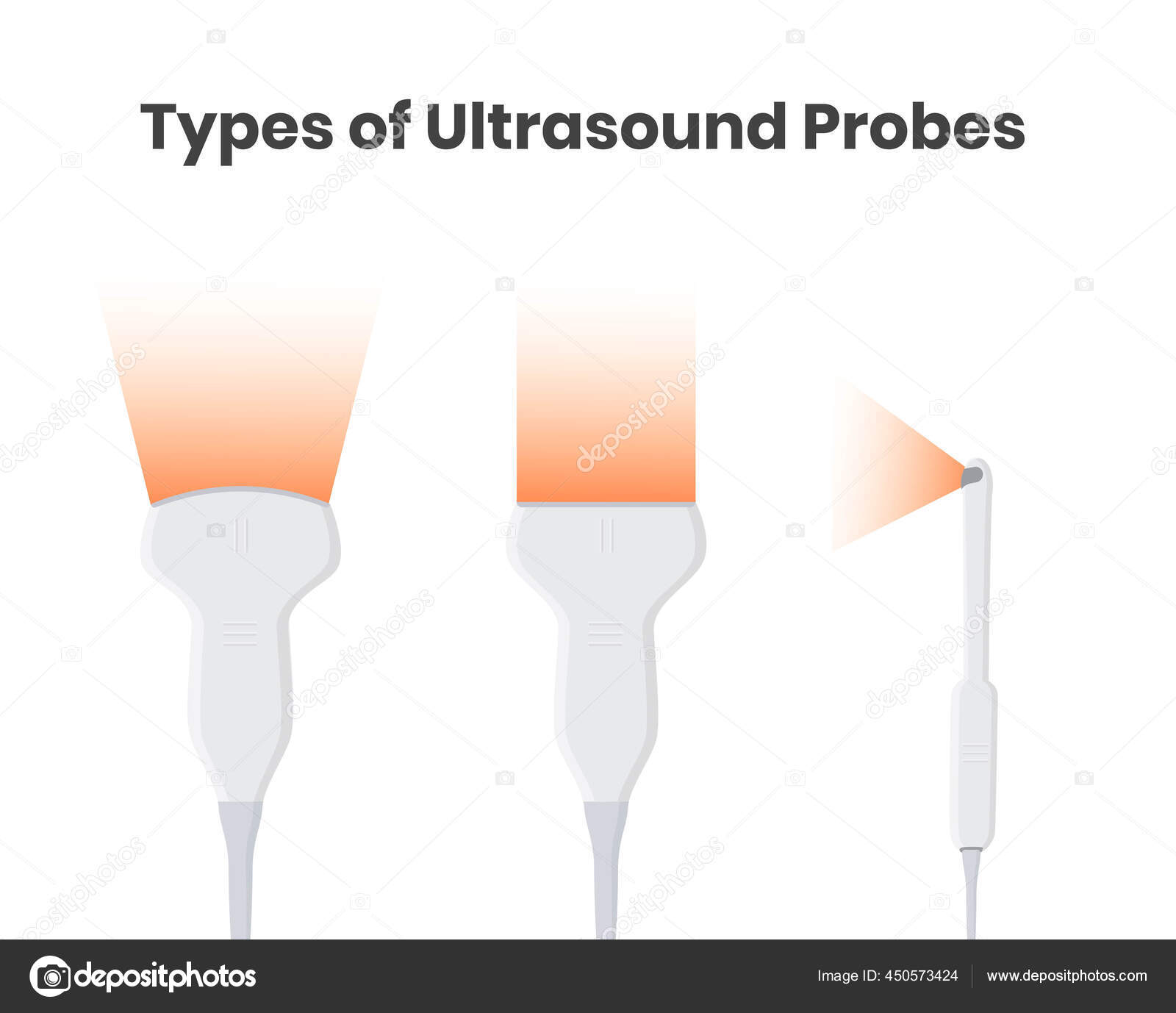 Tipos De Transductores De Ultrasonido Comprar Elegir Medidor De