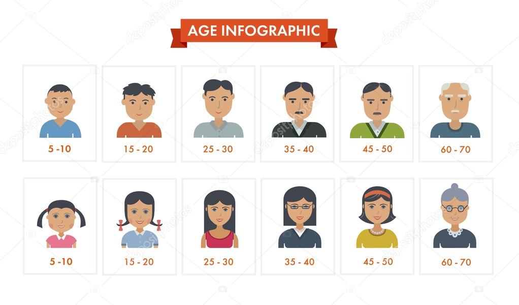 Set of people different generations Stock Vector Image by ©turbodesign ...