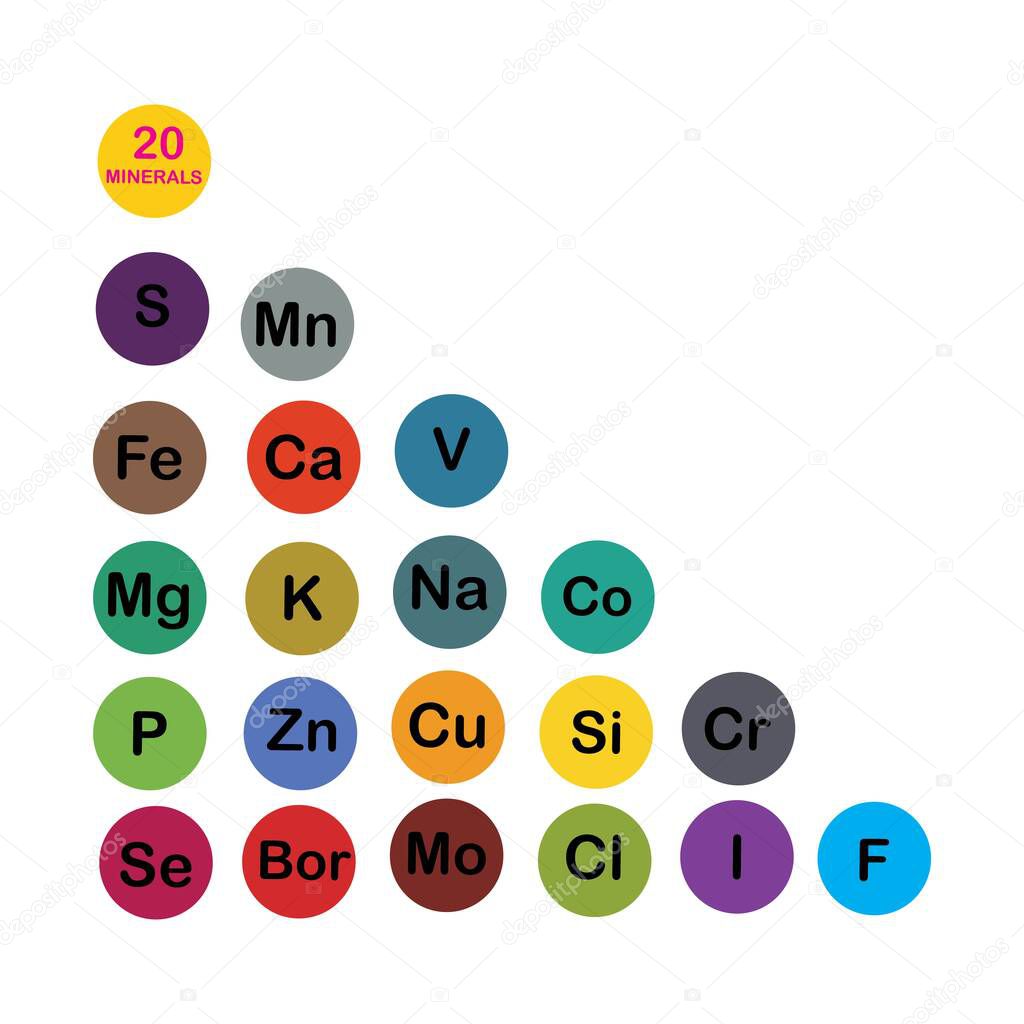 microelementos minerales y macroelementos, útiles para la salud humana ...