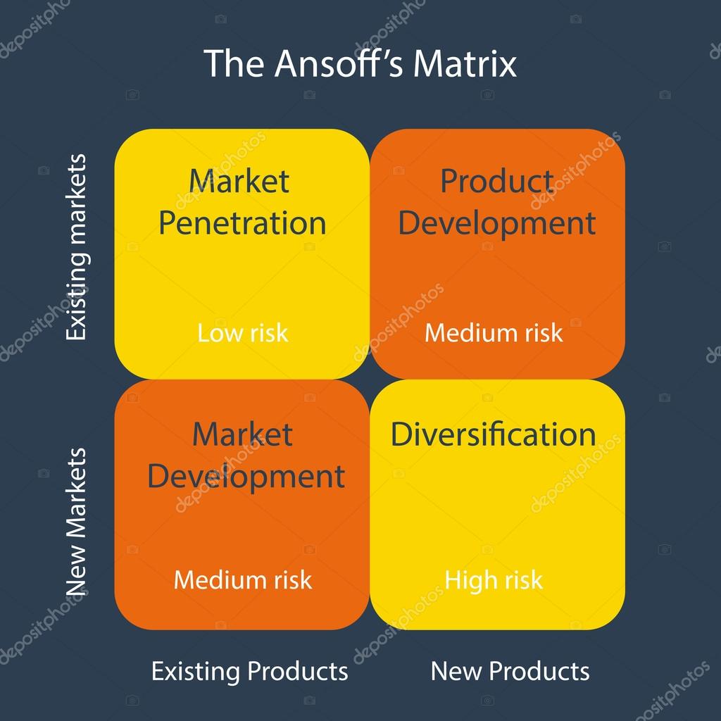 Matriz De Igor Ansoff Business Strategy Strategy Map - vrogue.co Matriz De Igor Ansoff Business Strategy Strategy Map - vrogue.co