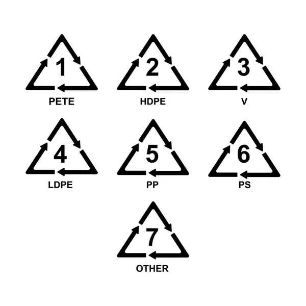 Polyethylene, polypropylene, polystyrene, polyvinyl, plastic. Marking ...