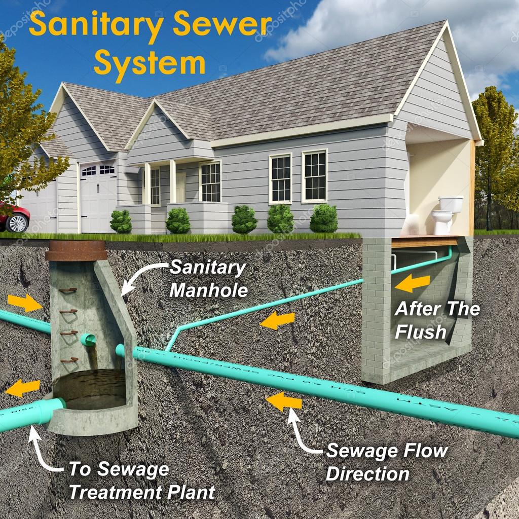 Sanitary System Diagram With Text Stock Photo by ©auntspray 92829016