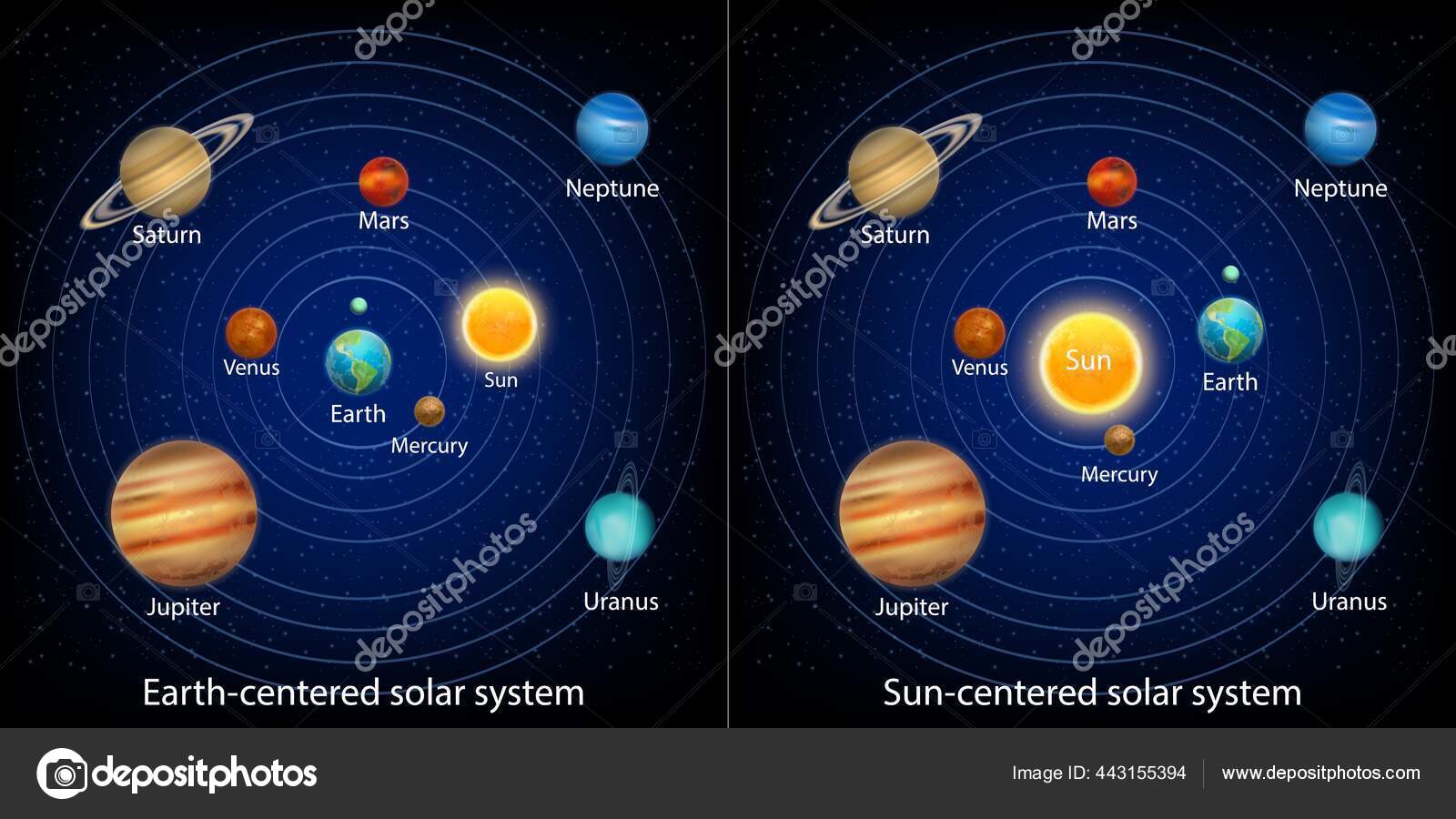 Ancient or geocentric and modern or heliocentric solar system models ...