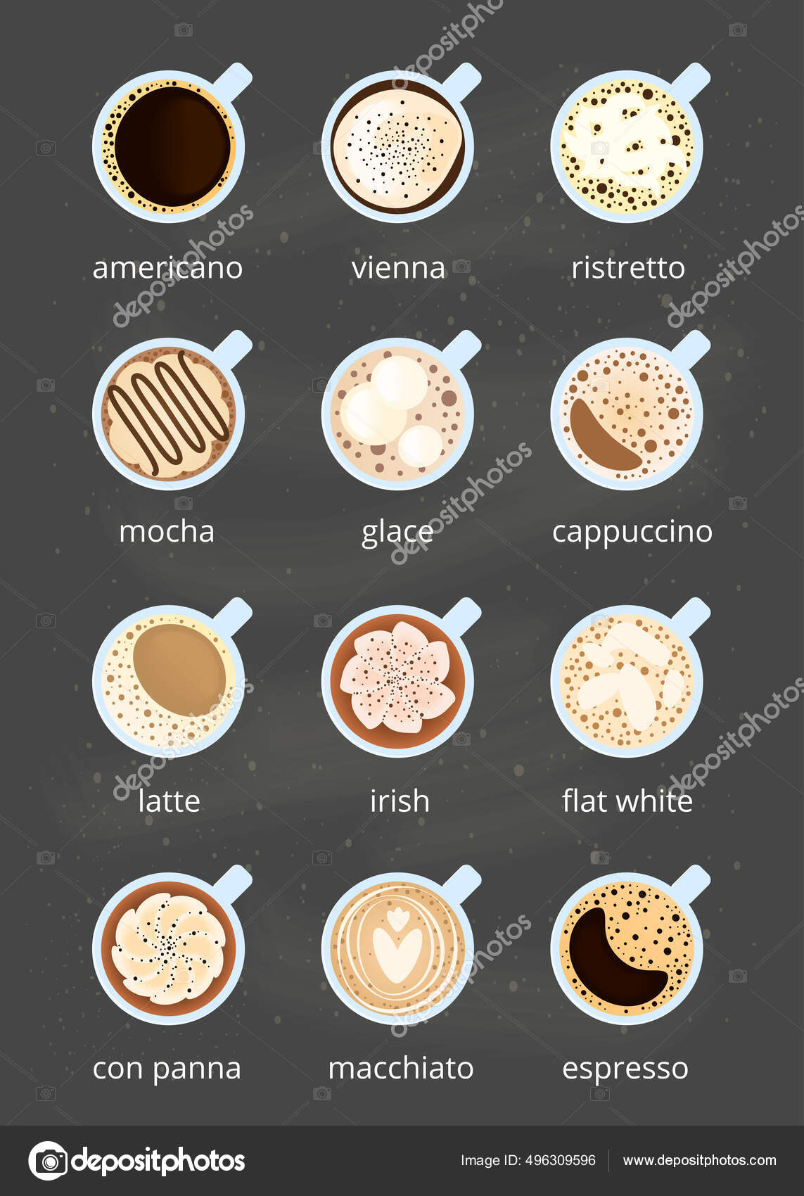 Different Coffee Drinks Cups Names Isolated Chalkboard Background Top ...