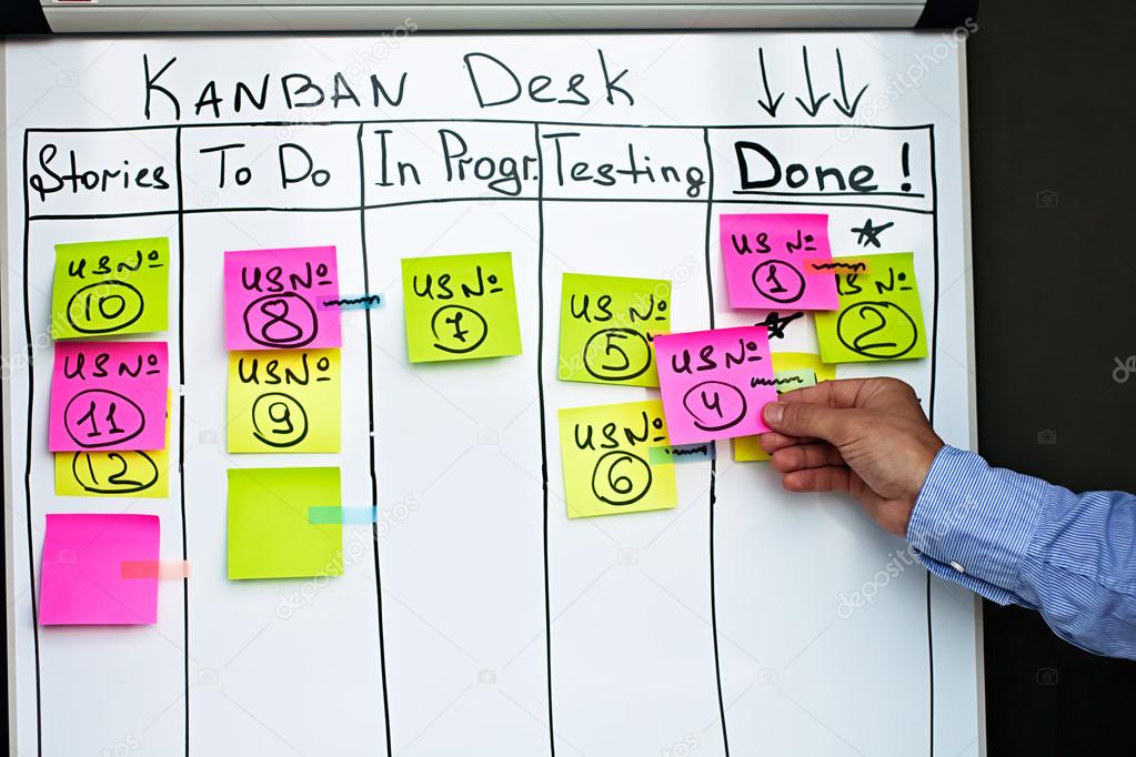 Progress on Kanban board. Work in progress in kan ban methodology ... Progress on Kanban board. Work in progress in kan ban methodology ...